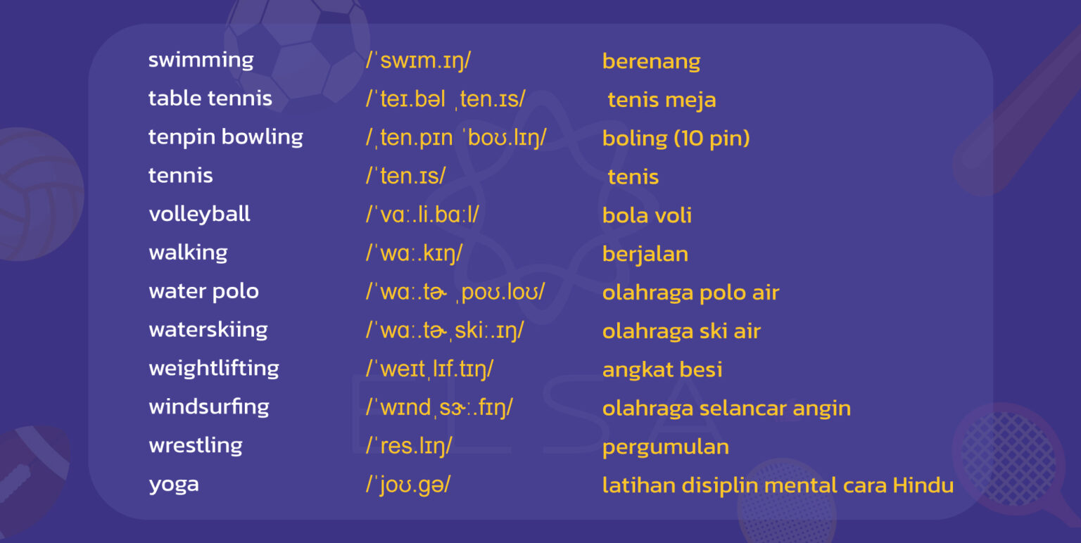 3000 kosakata bahasa Inggris paling sering digunakan yang dikelompokkan berdasarkan topik
