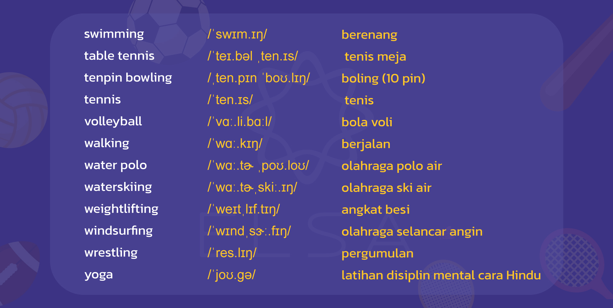 3000 kosakata bahasa Inggris paling sering digunakan yang dikelompokkan berdasarkan topik