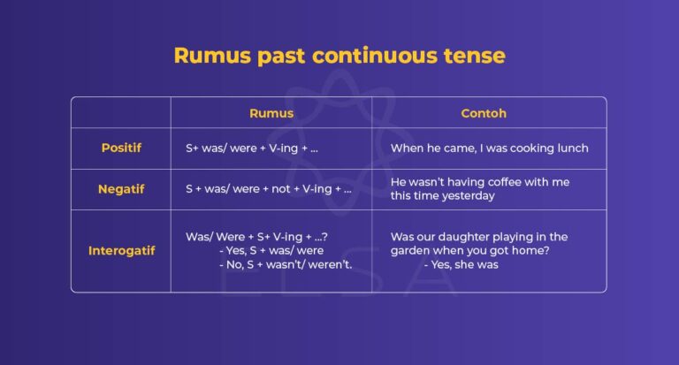 Past continuous tense: Rumus dan Contoh Soal!