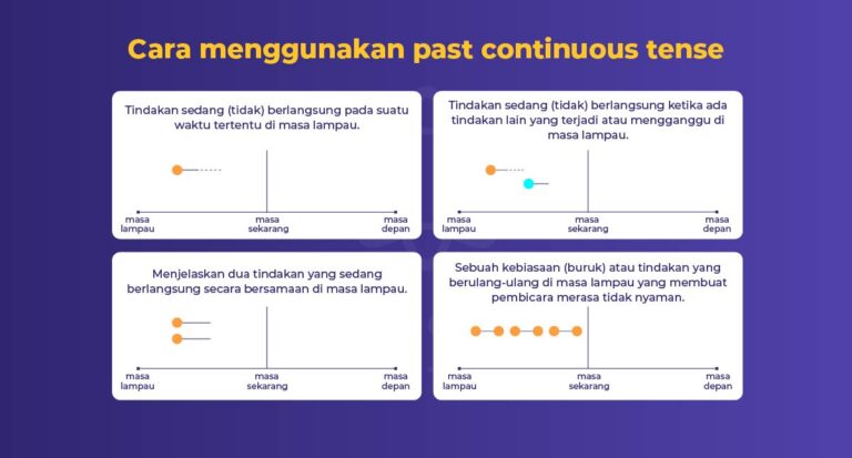 Past continuous tense: Rumus dan Contoh Soal!