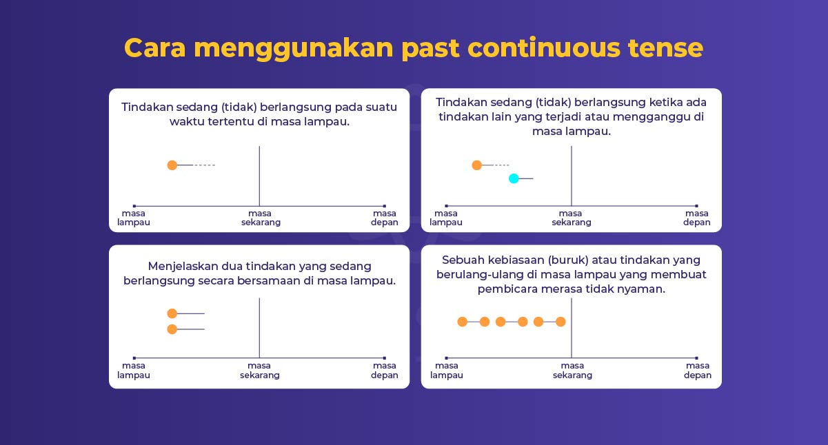 Past continuous tense: Rumus dan Contoh Soal!