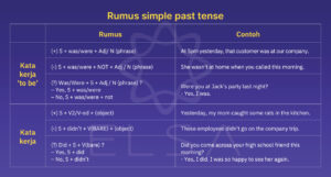 Simple past tense: Pengertian, Rumus dan Contoh Soal