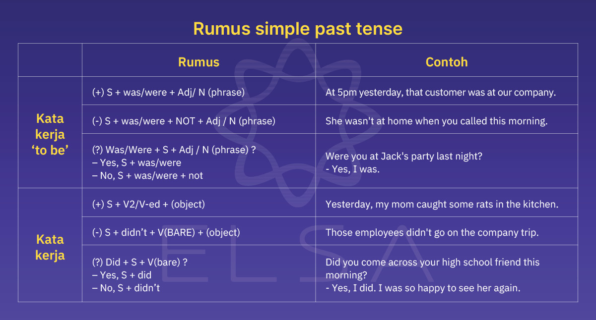 Simple past tense: Pengertian, Rumus dan Contoh Soal