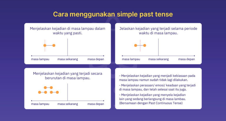 Simple past tense: Pengertian, Rumus dan Contoh Soal