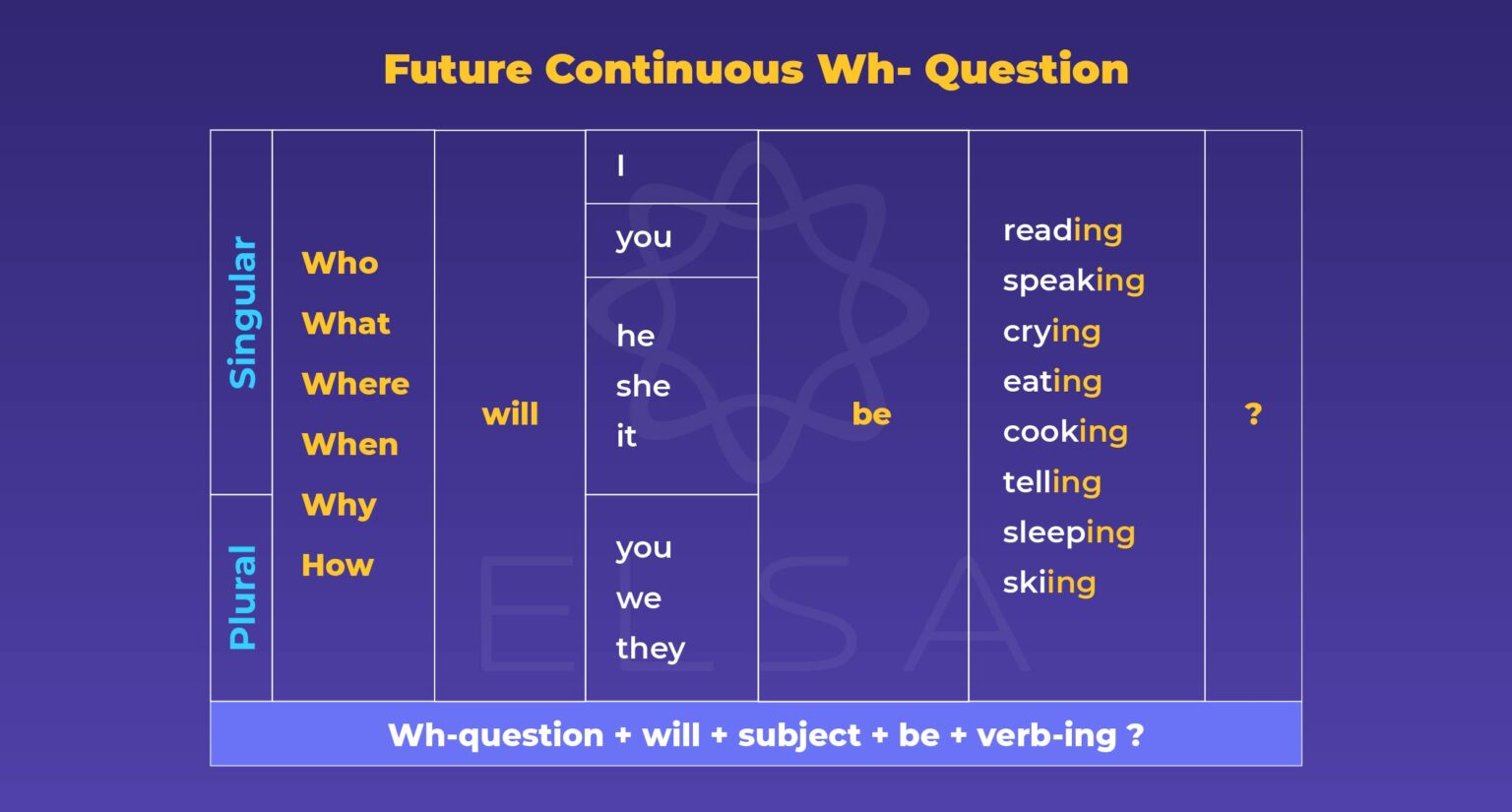 Future Continuous Tense: Rumus dan Penggunaan