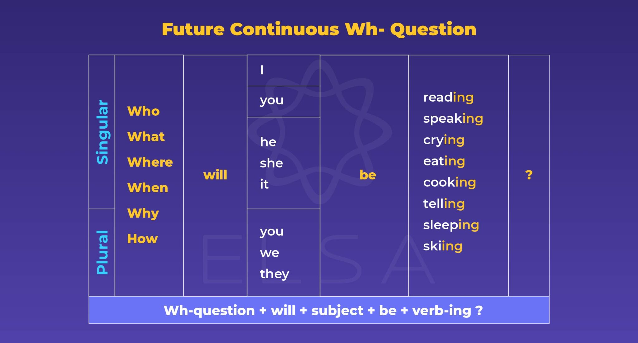 Future Continuous Tense: Rumus dan Penggunaan