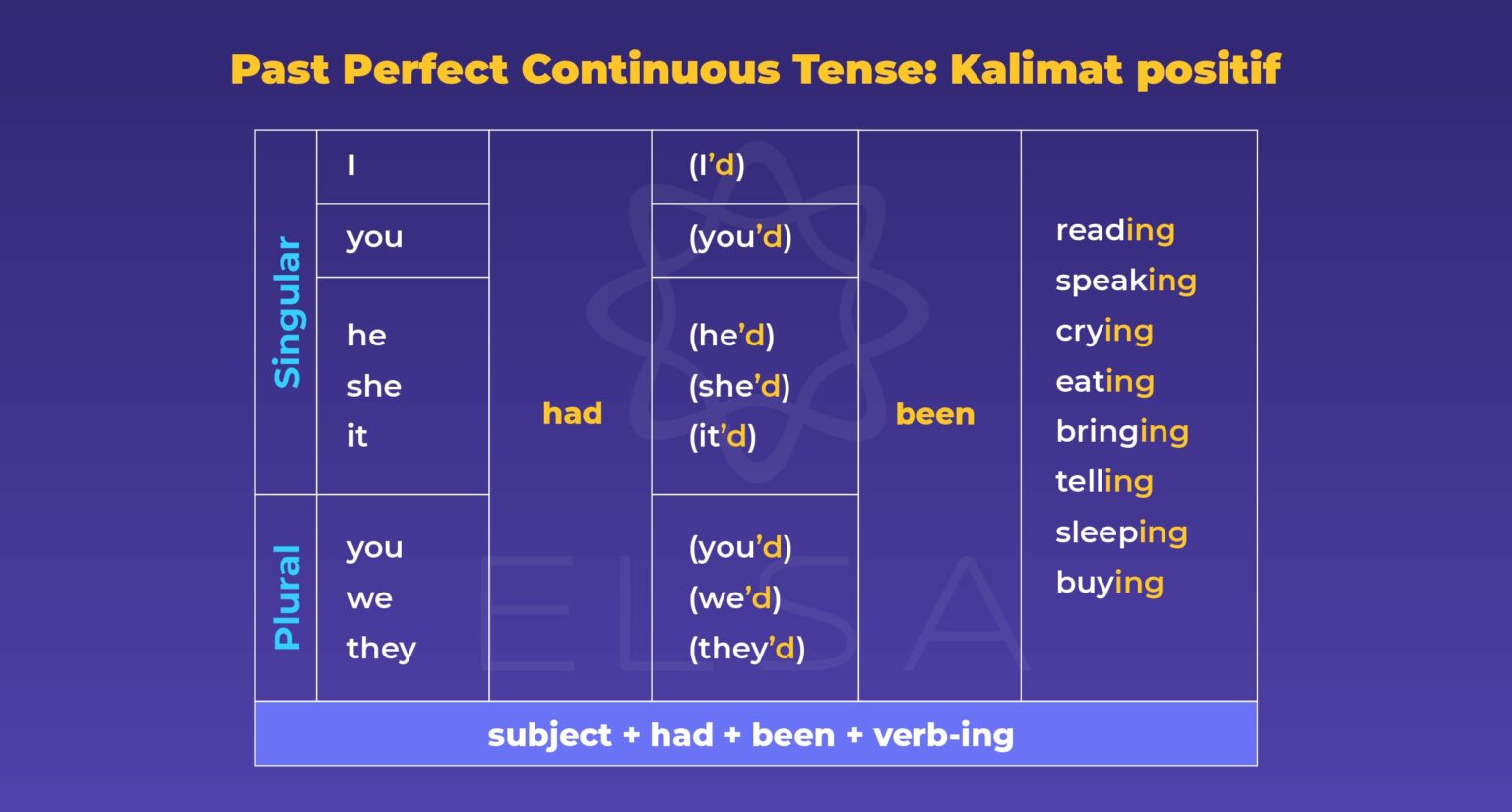 Past Perfect Continuous Tense