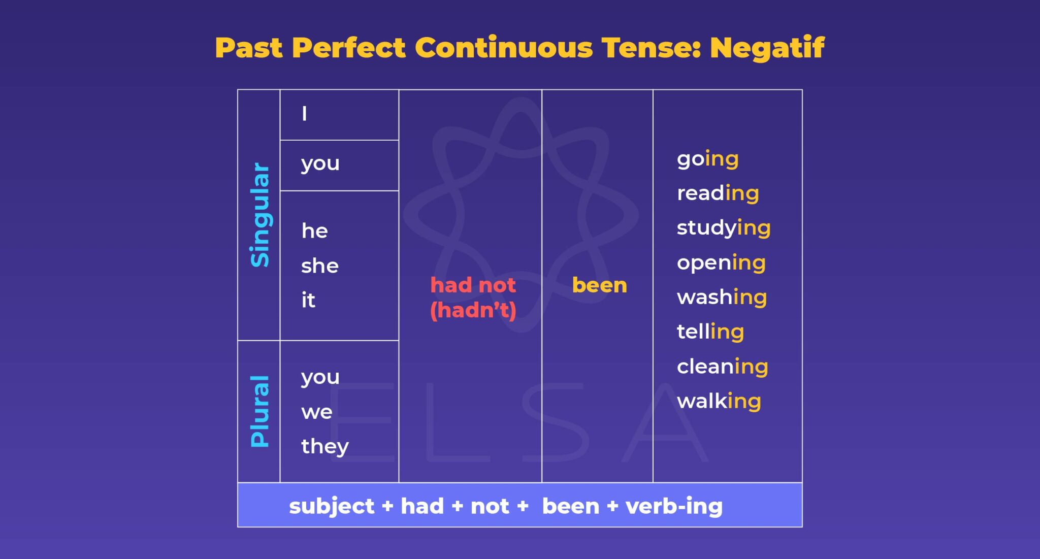 Past Perfect Continuous Tense