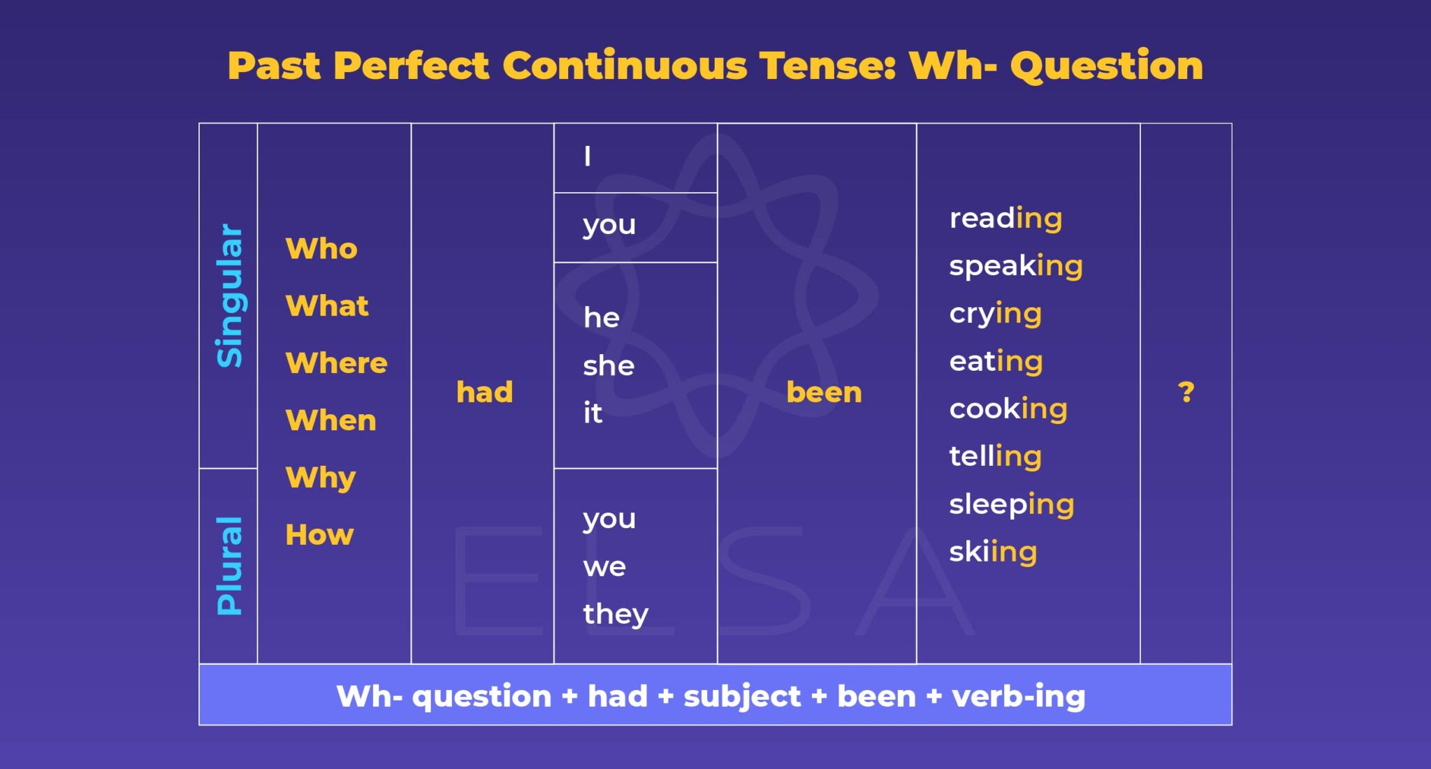 Past Perfect Continuous Tense