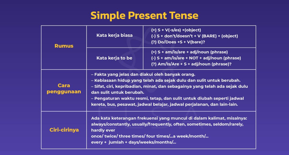 Simple Present Tense: Rumus, Cara Penggunaan