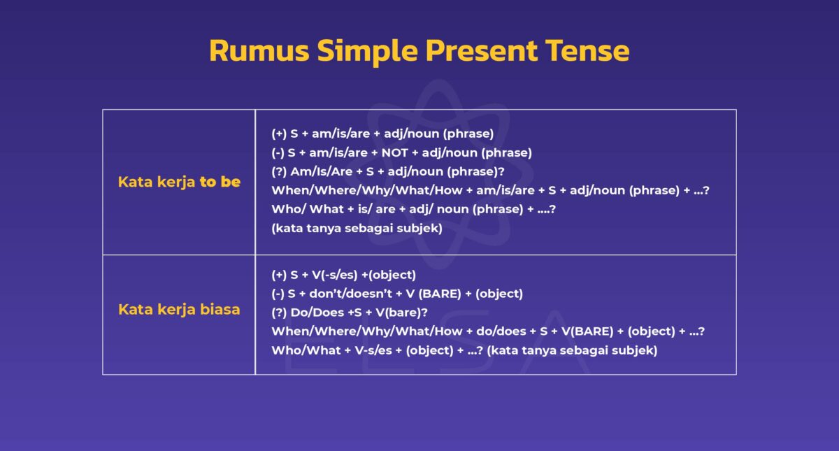 Simple Present Tense: Rumus, Cara Penggunaan