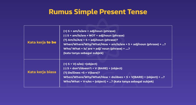 Simple Present Tense: Rumus, Cara Penggunaan