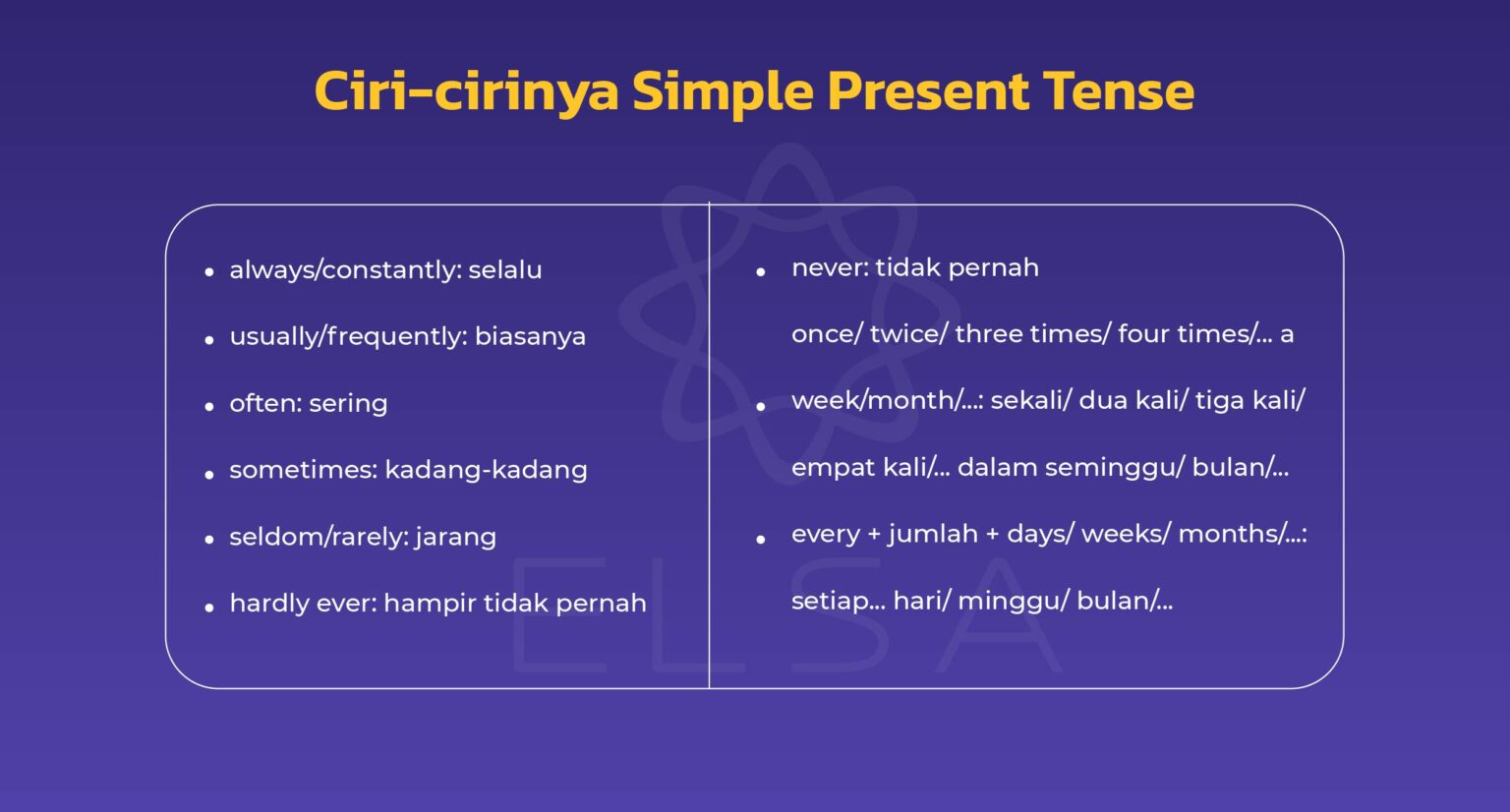 Simple Present Tense: Rumus, Cara Penggunaan