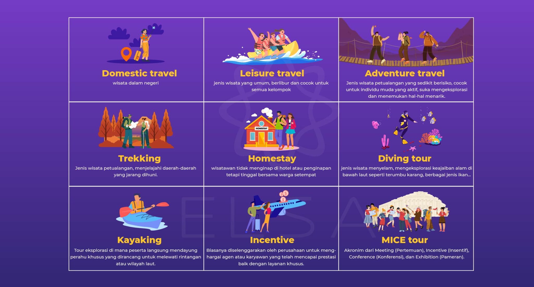 100+ Kosakata Bahasa Inggris Perjalanan