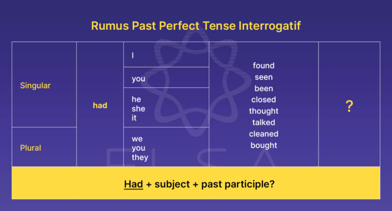 Past Perfect Tense: Rumus, Penggunaan dan Latihan