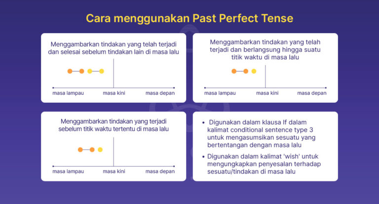 Past Perfect Tense: Rumus, Penggunaan dan Latihan