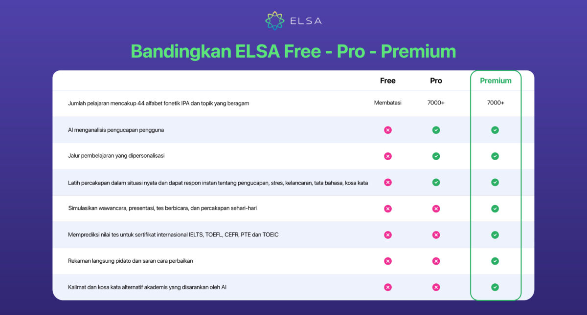 ELSA Premium – Paket pembelajaran bahasa Inggris tercanggih