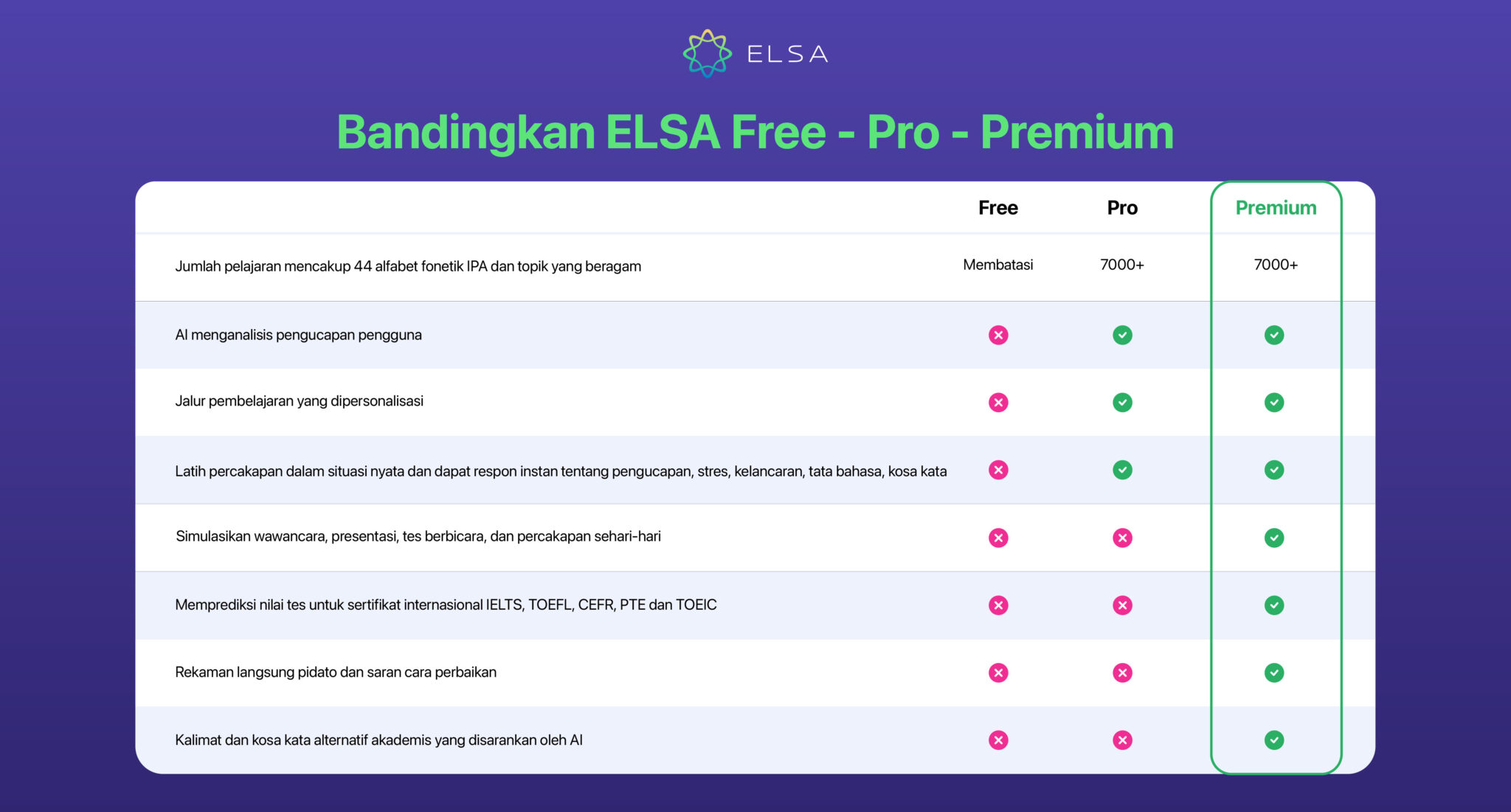 ELSA Premium – Paket pembelajaran bahasa Inggris tercanggih
