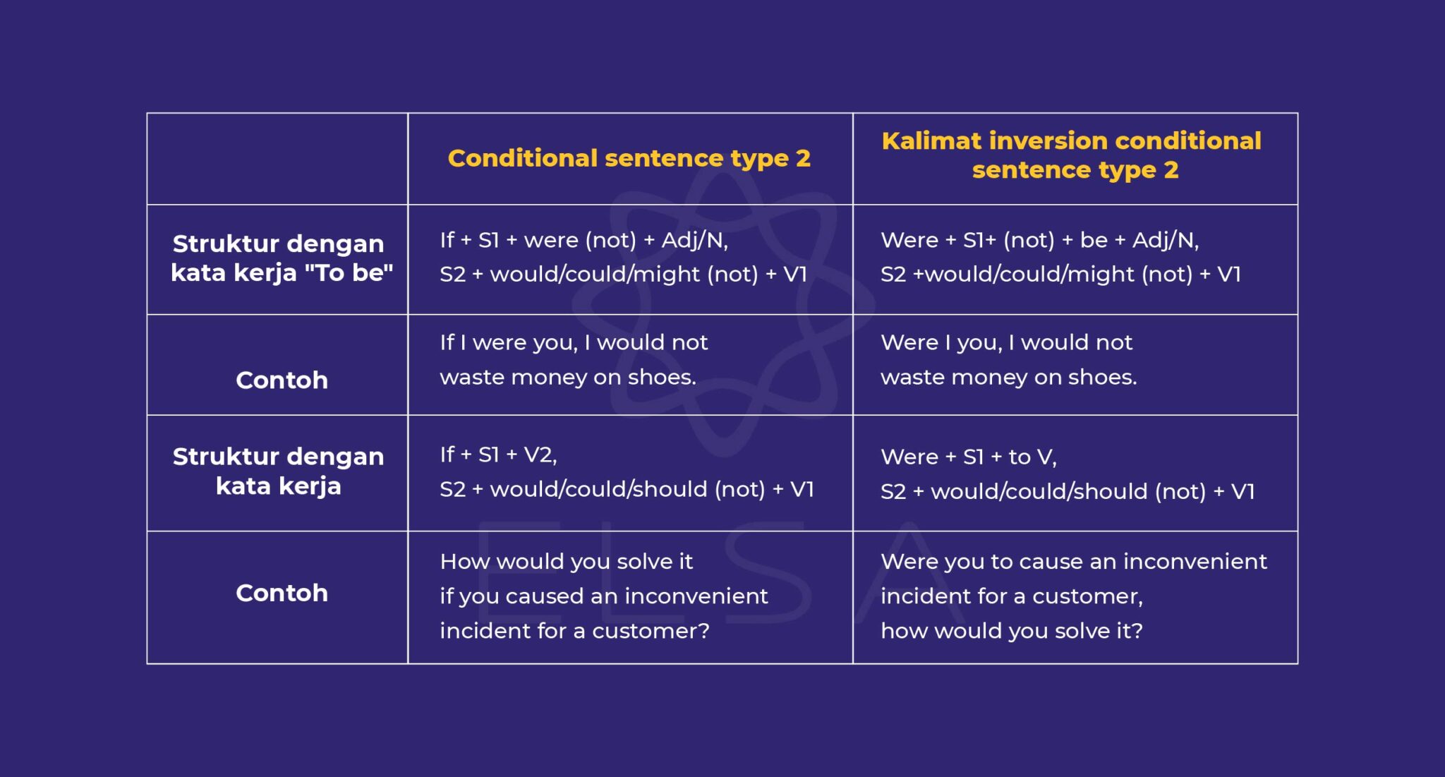 Rumus Kalimat Inversion Conditional Sentence Type 1, 2, 3