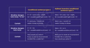 Rumus Kalimat Inversion Conditional Sentence Type 1, 2, 3
