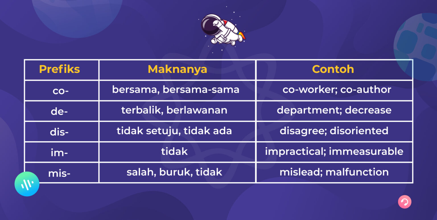 Contoh Prefiks dan Sufiks dalam Bahasa Inggris