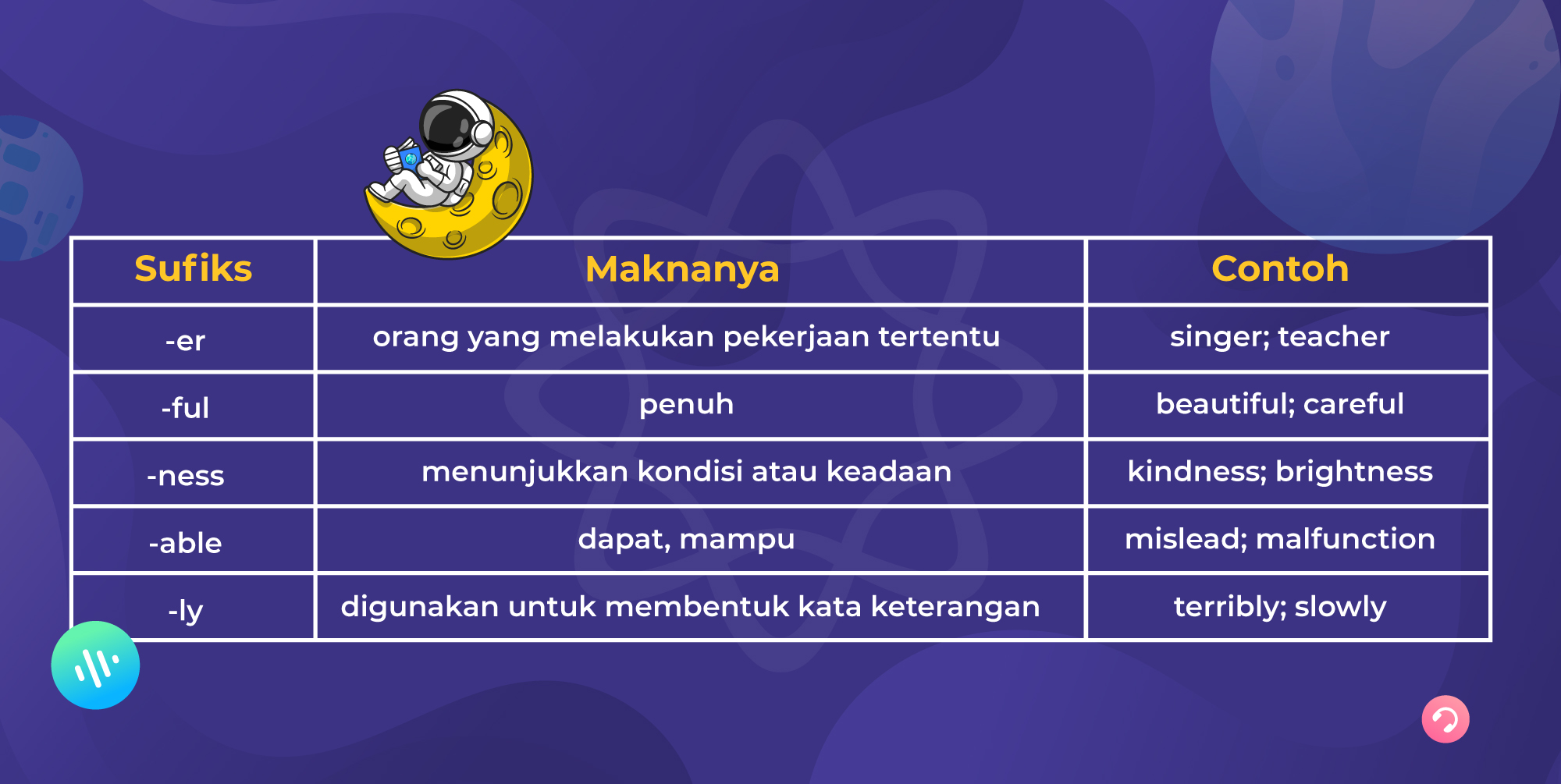 Contoh Prefiks dan Sufiks dalam Bahasa Inggris