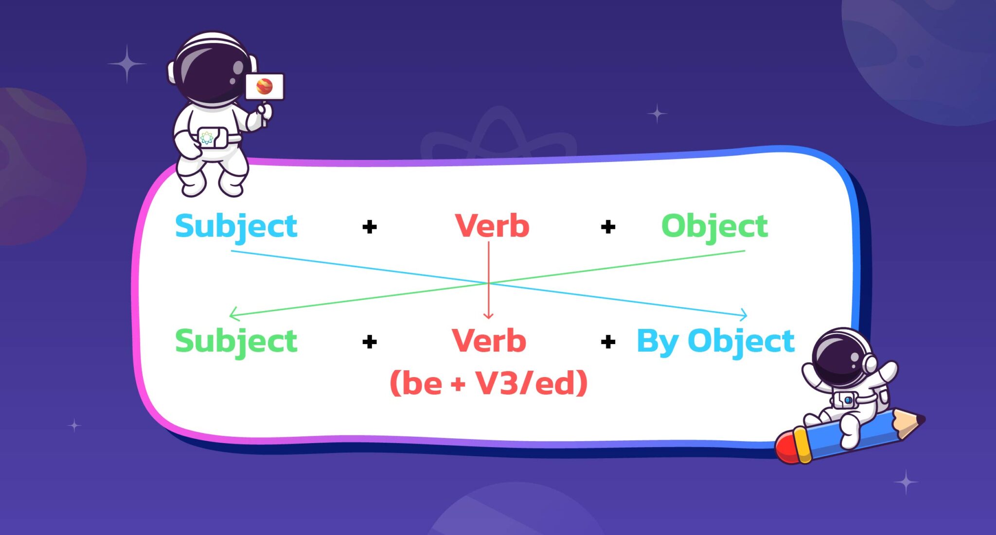 Passive voice: Rumus, Bentuk, Penggunaan dan Latihan