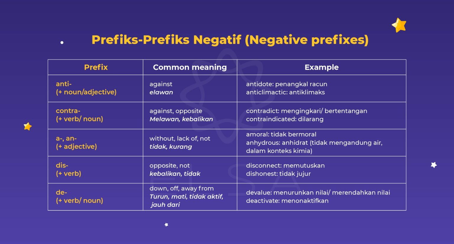 Prefiks adalah apa? Beberapa Prefiks Populer dan contohnya