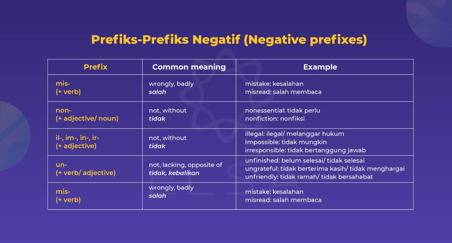 Prefiks adalah apa? Beberapa Prefiks Populer dan contohnya