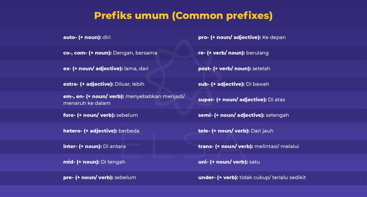 Prefiks adalah apa? Beberapa Prefiks Populer dan contohnya