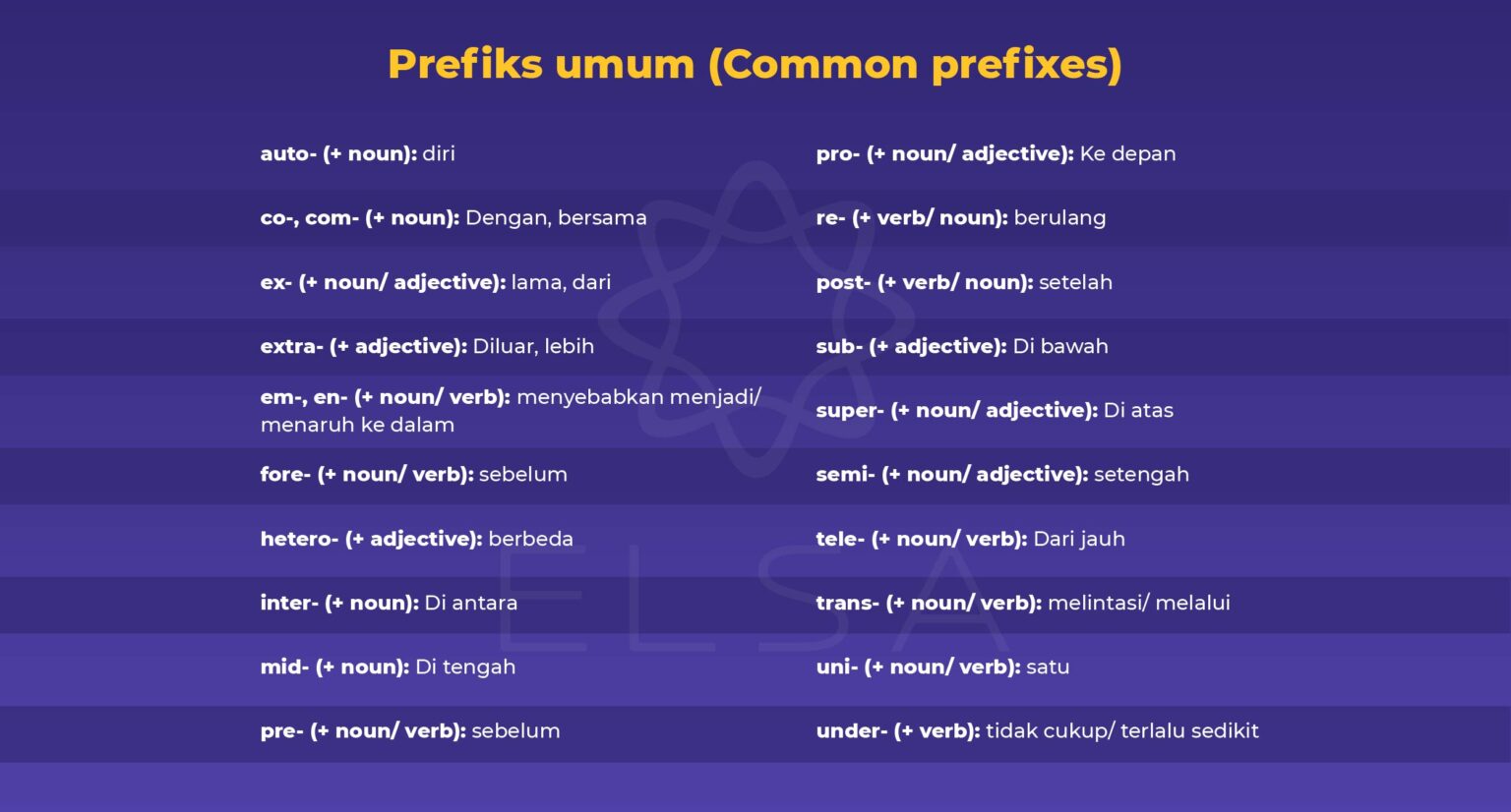 Prefiks adalah apa? Beberapa Prefiks Populer dan contohnya