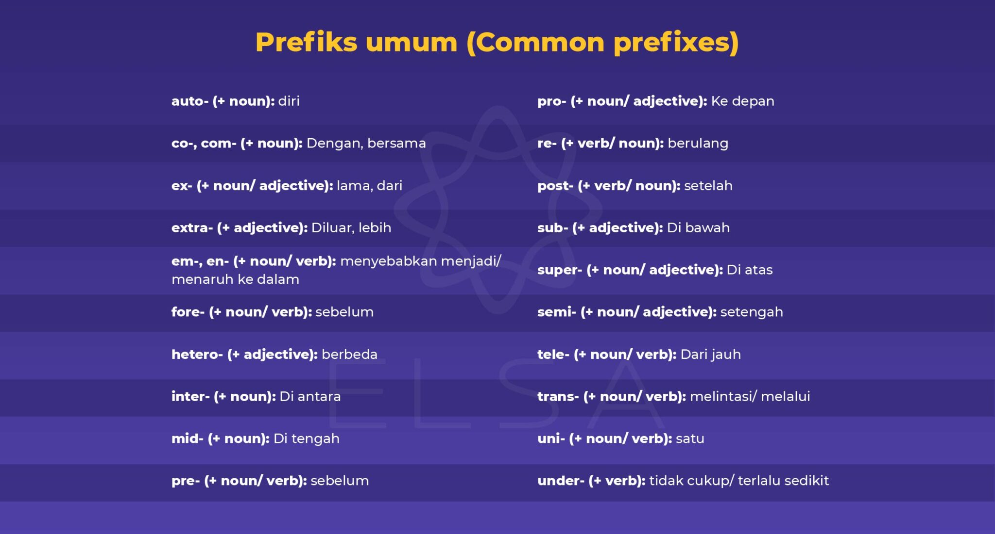 Prefiks adalah apa? Beberapa Prefiks Populer dan contohnya