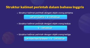 Imperative Sentence: Definisi, Jenis dan Contoh Soal