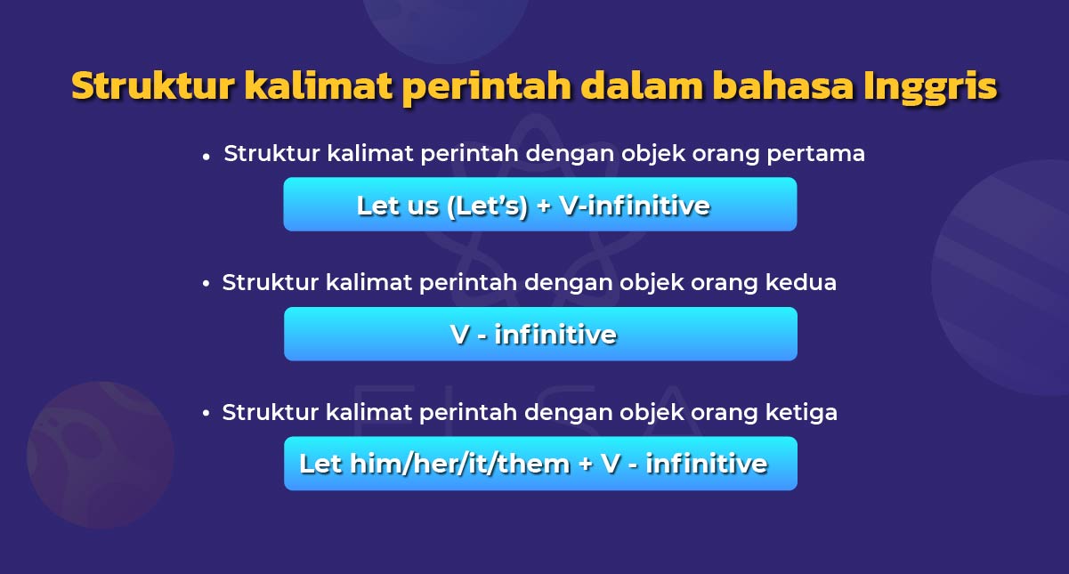 Imperative Sentence: Definisi, Jenis dan Contoh Soal