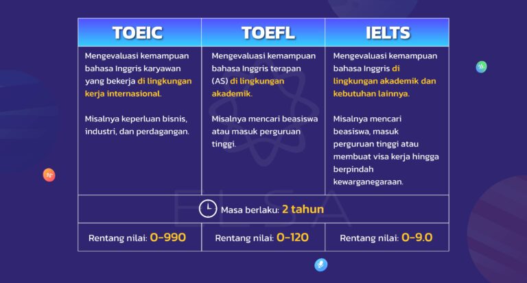Apa perbedaan TOEIC, TOEFL dan IELTS?
