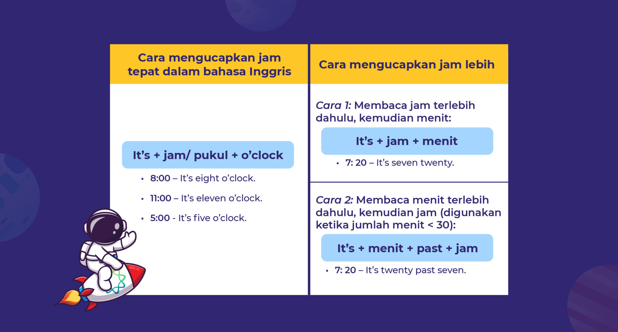 Apa perbedaan AM dan PM dalam bahasa Inggris?