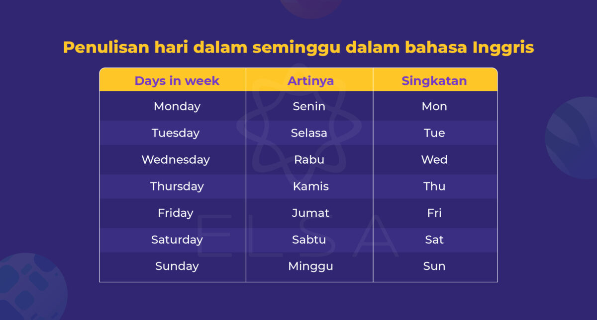 Penulisan tanggal dalam bahasa Inggris paling lengkap Penulisan tanggal dalam bahasa Inggris paling lengkap