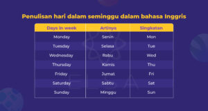 Penulisan tanggal dalam bahasa Inggris paling lengkap