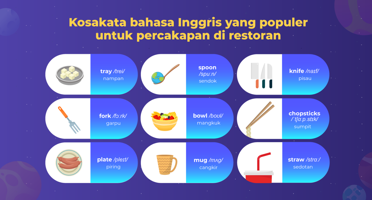 100 contoh kalimat untuk percakapan bahasa Inggris di restoran