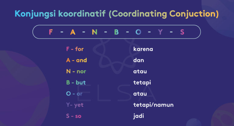 Compound Sentences: Pengertian, Rumus, Contoh dan Latihan