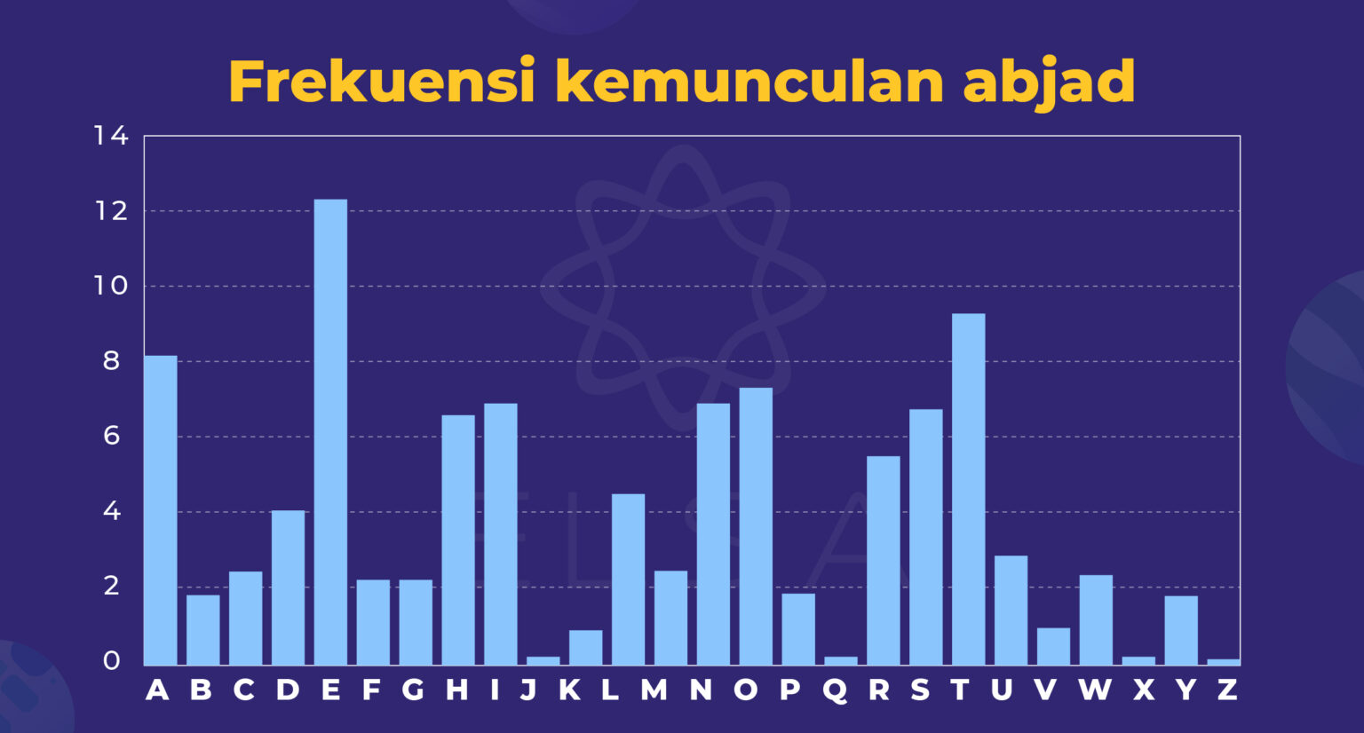 Abjad bahasa Inggris: Cara mengejanya yang benar
