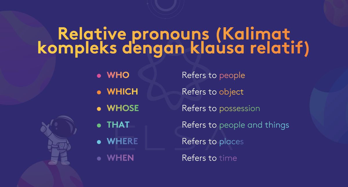 Complex Sentence: Pengertian, Jenis, Contoh dan Latihan