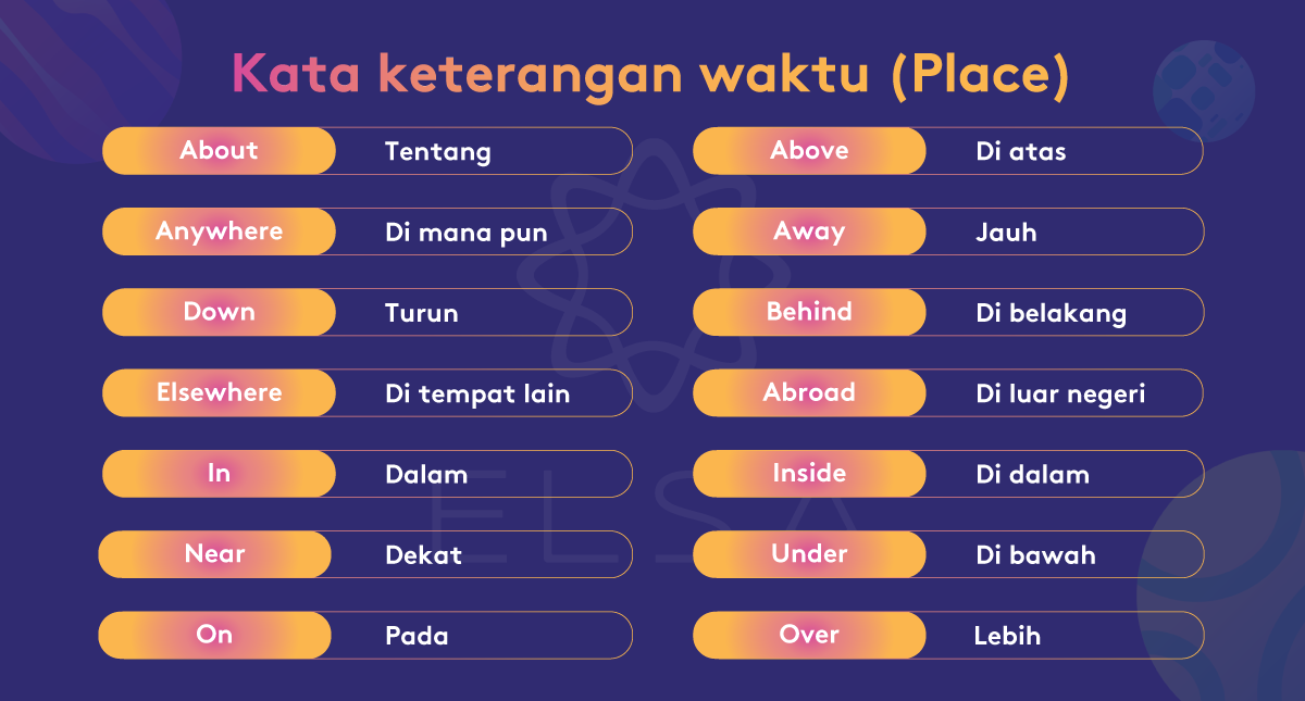 Kata keterangan dalam bahasa Inggris: Klasifikasi, contoh adverb