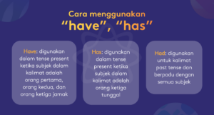 Perbedaan Have dan Has: Mudah Dimengerti dan Sederhana