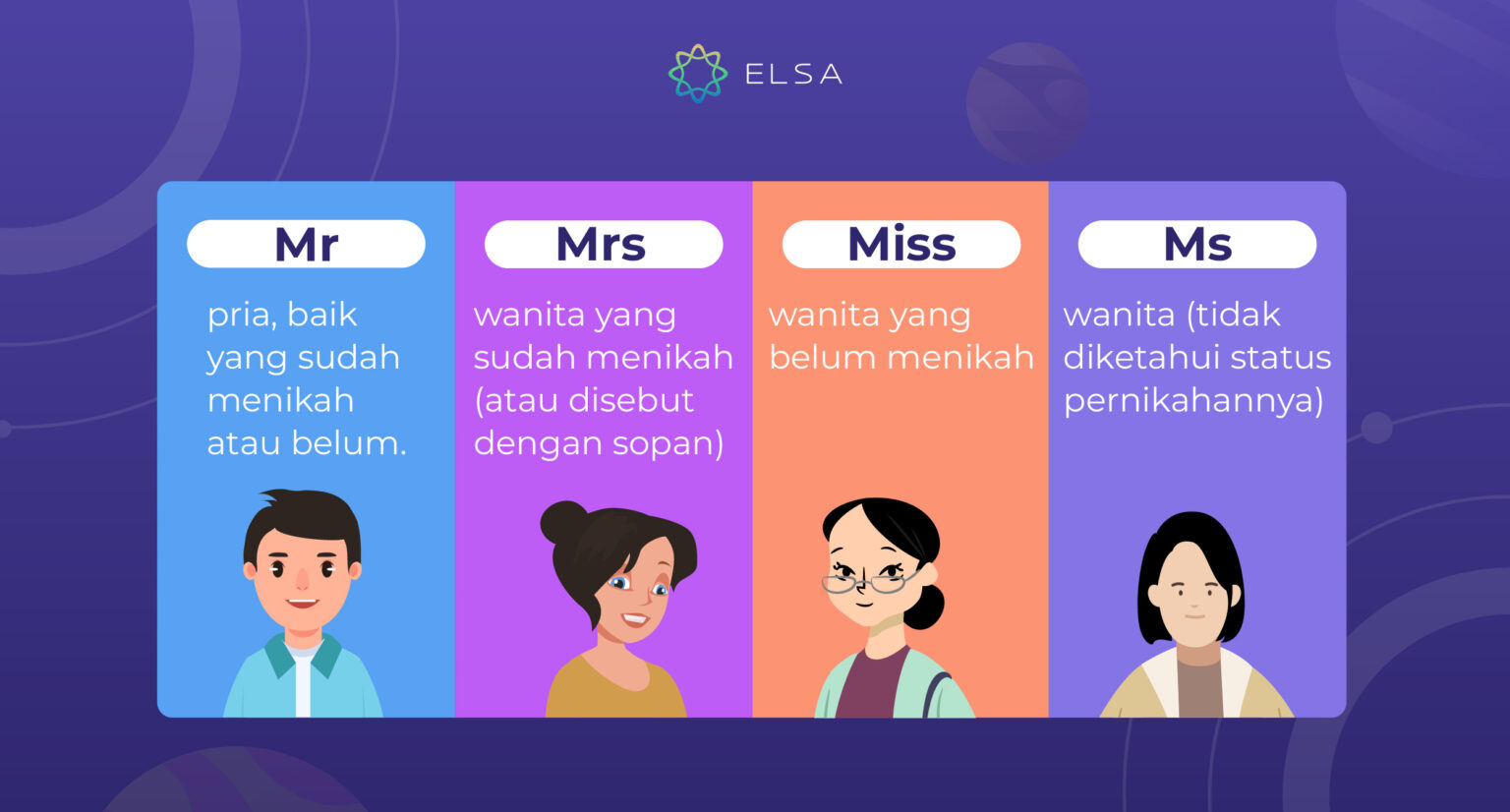 Penggunaan dan Perbedaan Mr, Mrs, Ms, Miss dengan Benar
