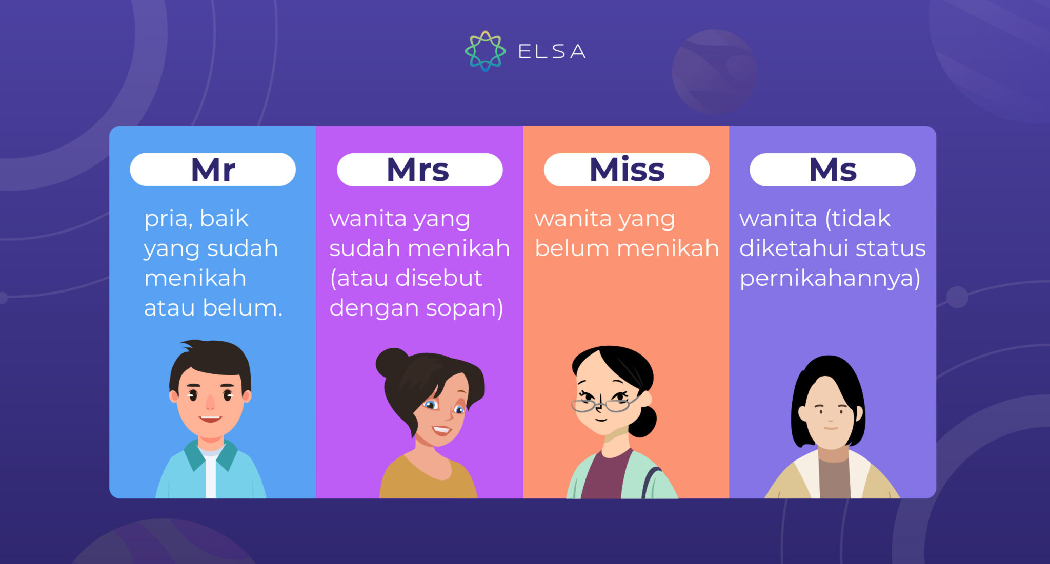 Penggunaan dan Perbedaan Mr, Mrs, Ms, Miss dengan Benar