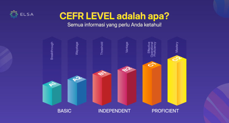 CEFR LEVEL adalah apa? Informasi yang perlu Anda ketahui!