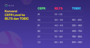 CEFR LEVEL adalah apa? Informasi yang perlu Anda ketahui!