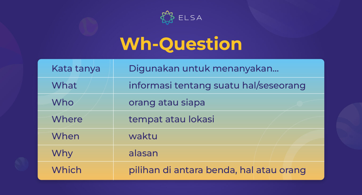 Wh-Question: Penggunaan dan contoh kalimatnya