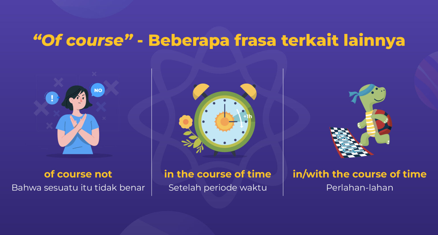 15 cara menggantikan 'Of course' dengan alami seperti penutur asli